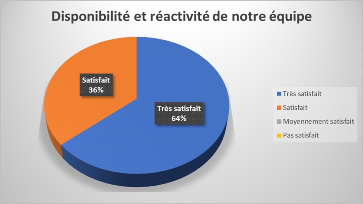 MTI - Méditerranée Transit International - MTI MARSEILLE